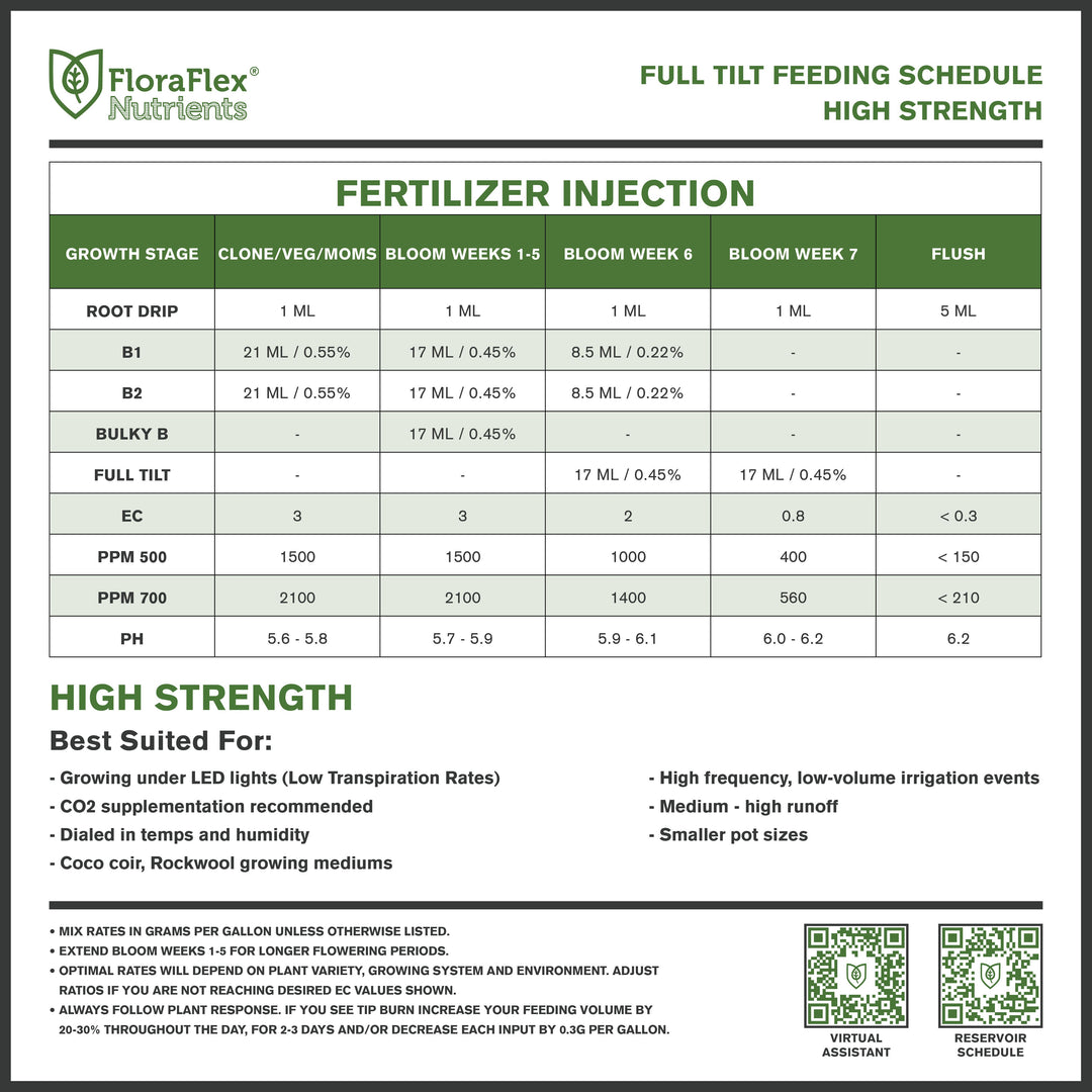 Feed Chart – FloraFlex