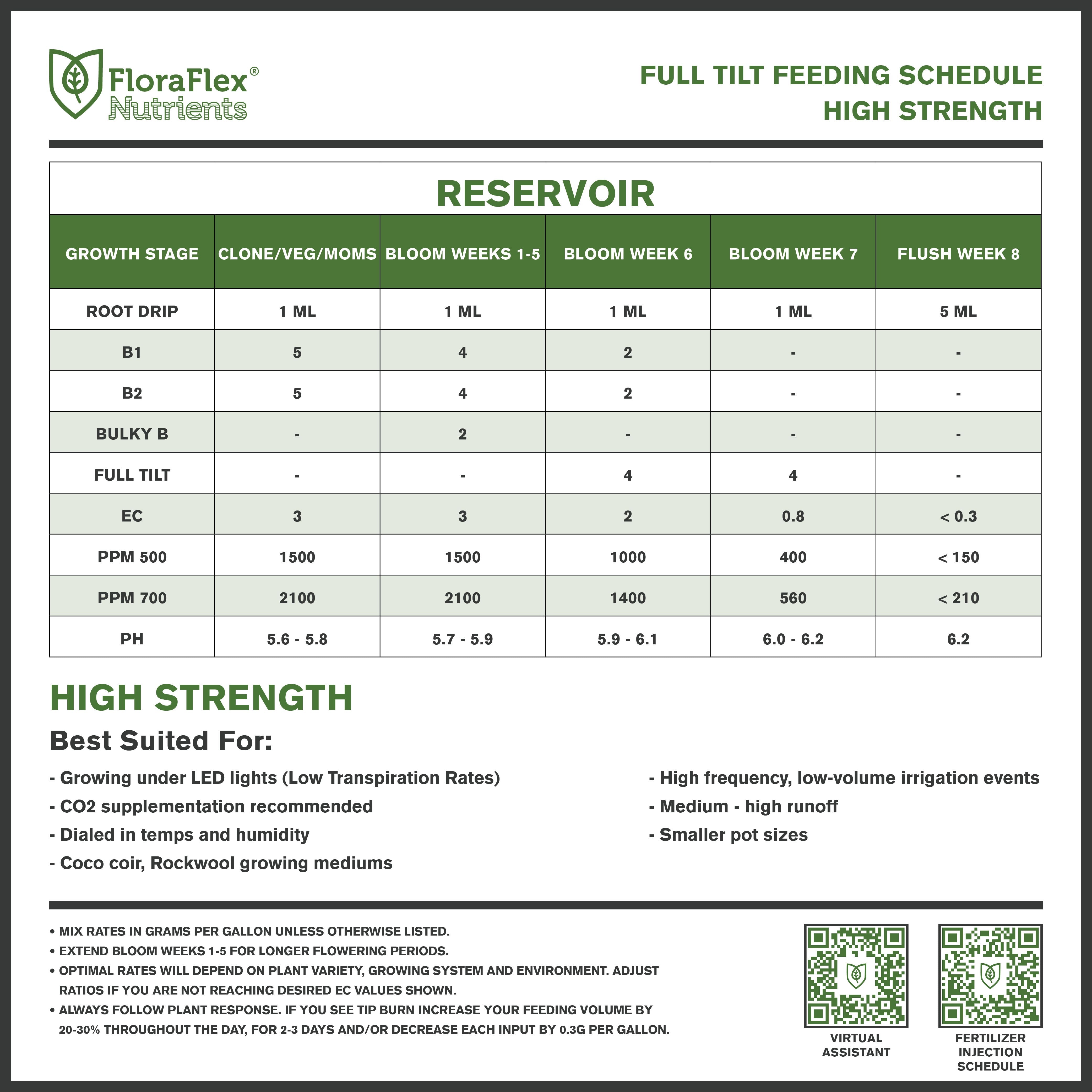 Feed Chart – FloraFlex